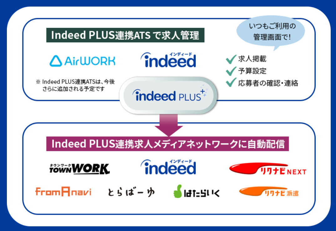 Indeed PLUSをリリース（Indeed） -2024.2.6- - 千葉で採用をお考えの人事・採用ご担当者様 - ちばキャリ